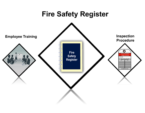 Fire Safety Management