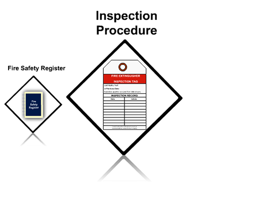 Fire Safety Management