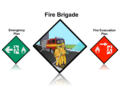 Fire Safety Management