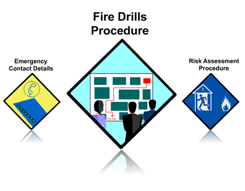 Fire Safety Management