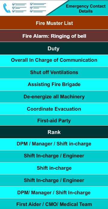 Fire Safety Management