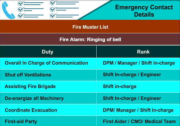 Fire Safety Management